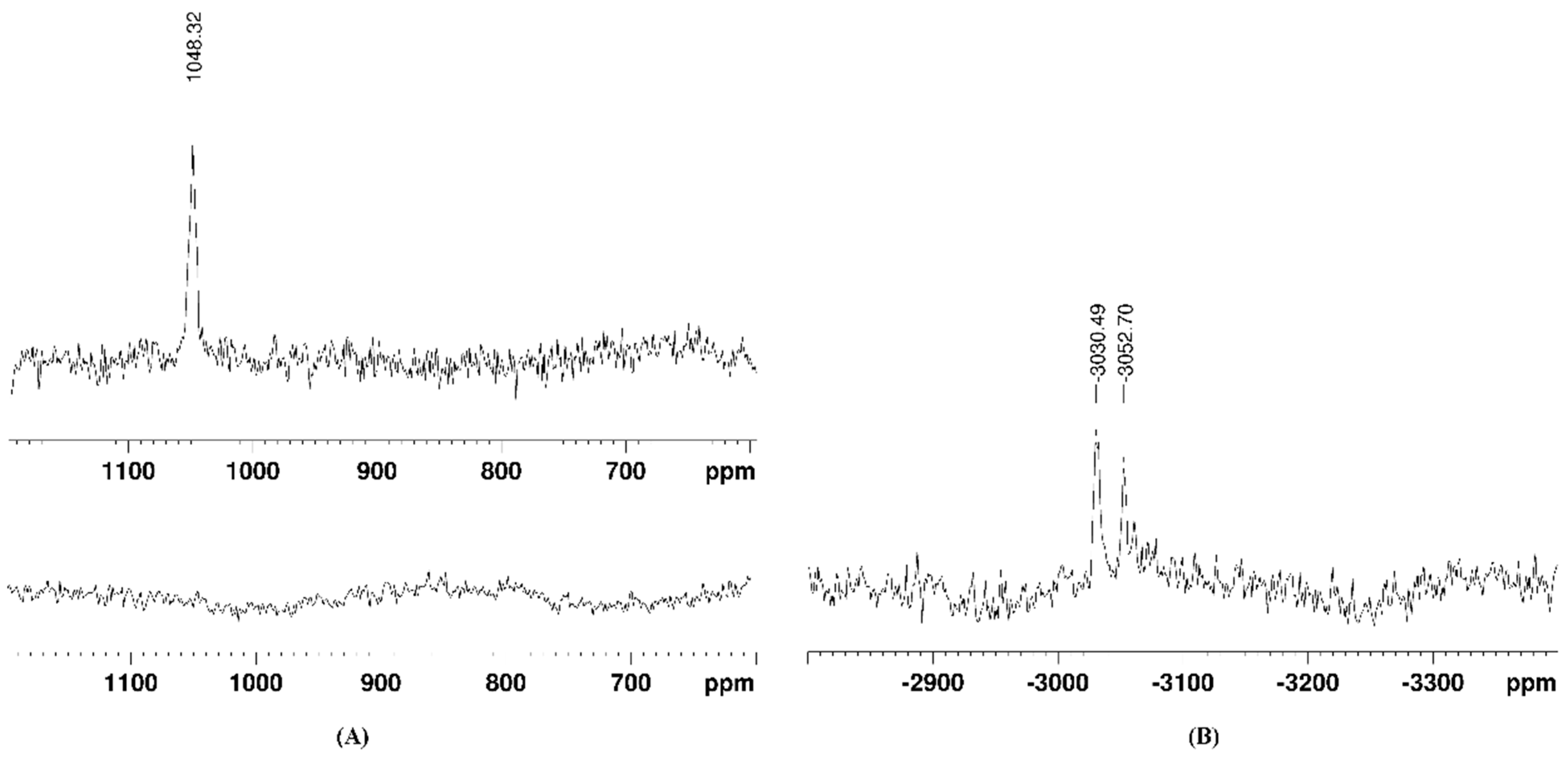 Pharmaceutics | Free Full-Text | Pyrenebutyrate Pt(IV) Complexes with ...