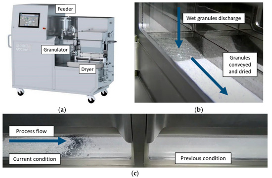 Integrated Continuous Wet Granulation and Drying: Process Evaluation ...