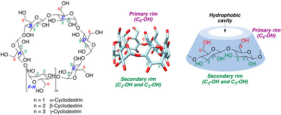 Cyclodextrin Inclusion Complexes for Improved Drug Bioavailability and ...