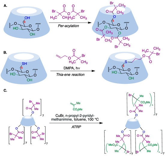 Cyclodextrin Inclusion Complexes for Improved Drug Bioavailability and ...