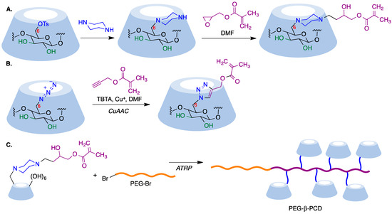 Cyclodextrin Inclusion Complexes for Improved Drug Bioavailability and ...