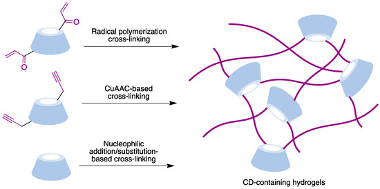 Cyclodextrin Inclusion Complexes for Improved Drug Bioavailability and ...