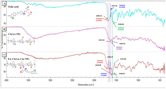 Thermo-Responsive Hydrogels Encapsulating Targeted Core–Shell Nanoparticles as Injectable Drug ...