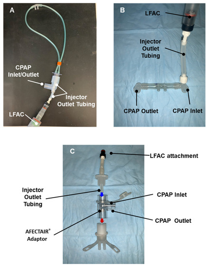 Evaluation of a Novel Dry Powder Surfactant Aerosol Delivery System for ...