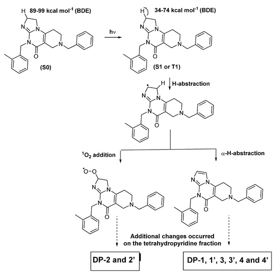 Molecular Mechanisms Involved in the Chemical Instability of ONC201 and ...