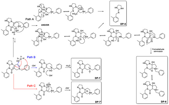 Molecular Mechanisms Involved in the Chemical Instability of ONC201 and ...