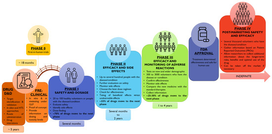 Pediatric Drug Development: Reviewing Challenges and Opportunities by ...