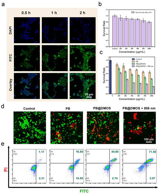 GSH-Triggered/Photothermal-Enhanced H2S Signaling Molecule Release for ...