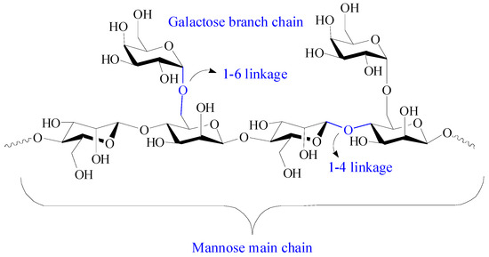 Natural Polymer-Based Hydrogels: From Polymer to Biomedical Applications