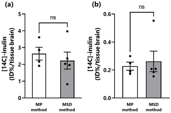 Utility of a Novel Micro-Spraying Device for Intranasal Administration ...