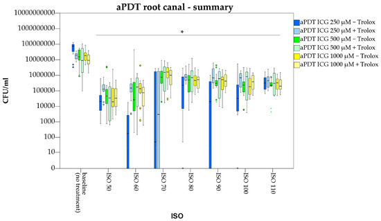 Photodynamic Suppression of Enterococcus Faecalis in Infected Root ...
