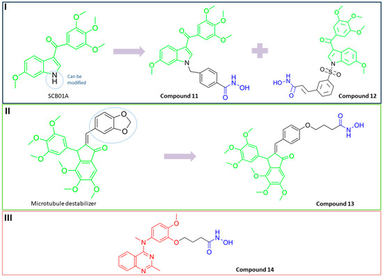 Targeting Histone Deacetylases 6 in Dual-Target Therapy of Cancer