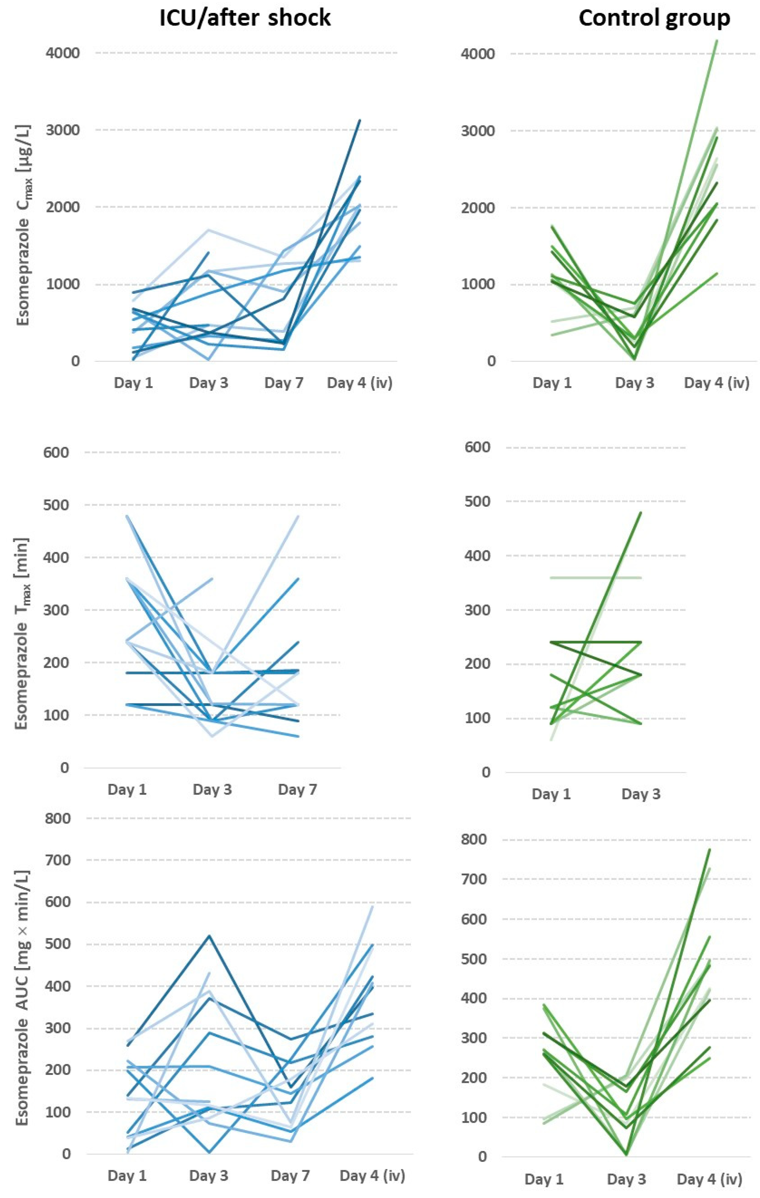 Oral Drug Absorption and Drug Disposition in Critically Ill Cardiac ...