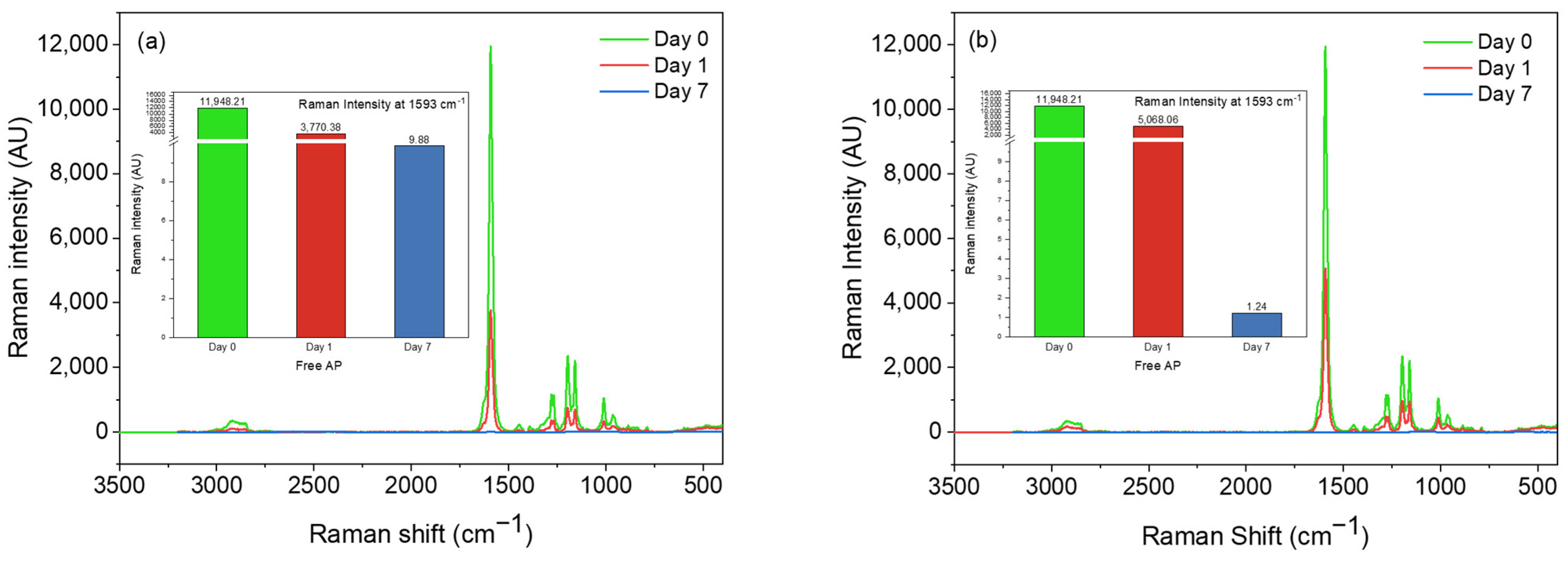 Carbohydrate Core–Shell Electrosprayed Microcapsules for Enhanced ...