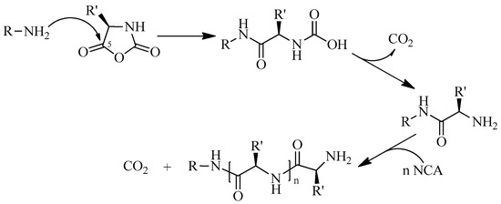 Polypeptide-Based Systems: From Synthesis to Application in Drug Delivery