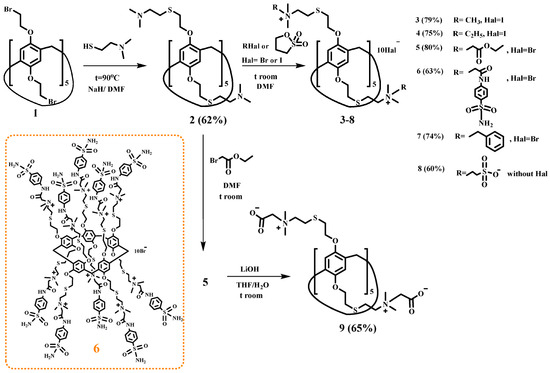 The Synthesis and Antibacterial Properties of Pillar[5]arene with ...