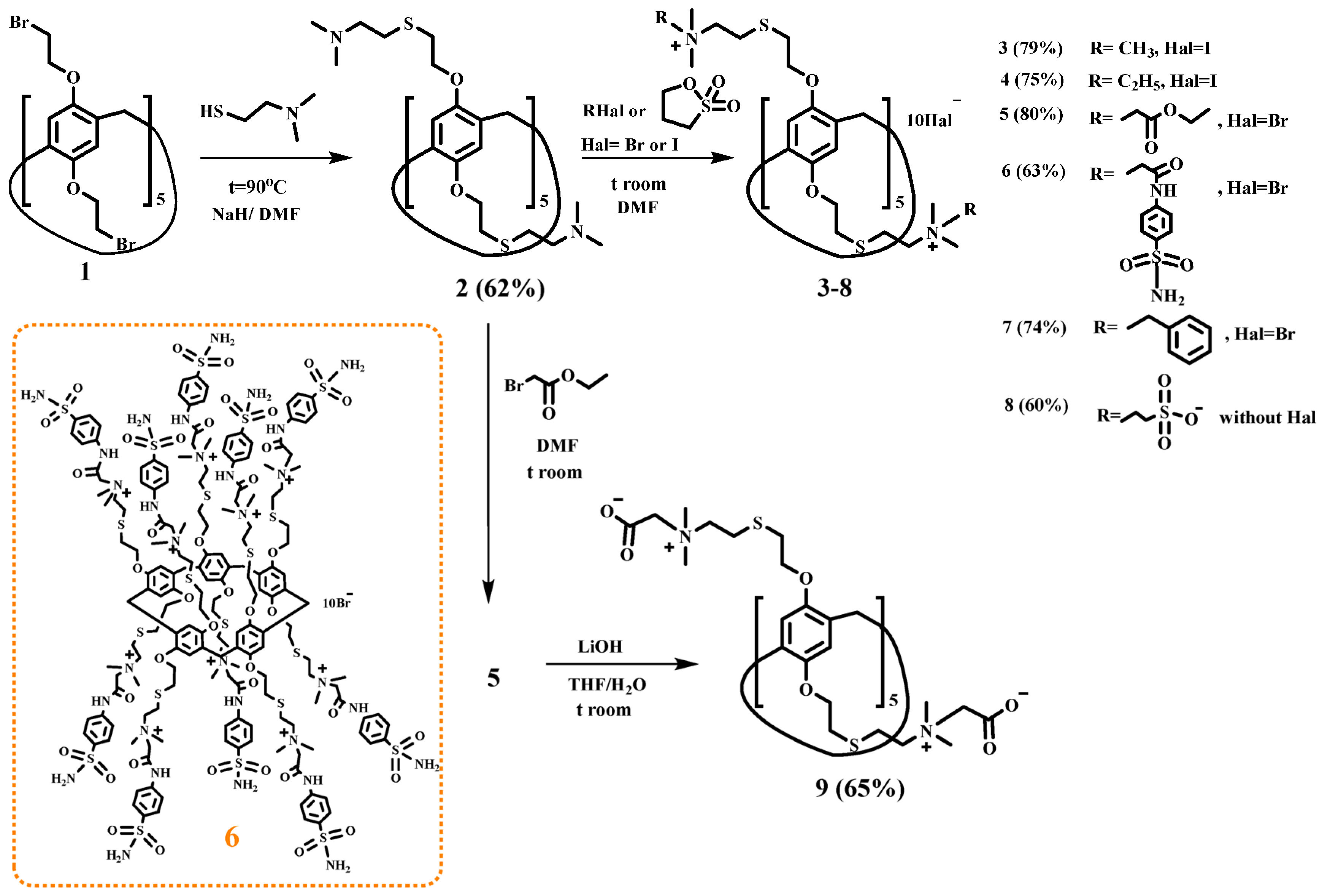 The Synthesis and Antibacterial Properties of Pillar[5]arene with Streptocide Fragments
