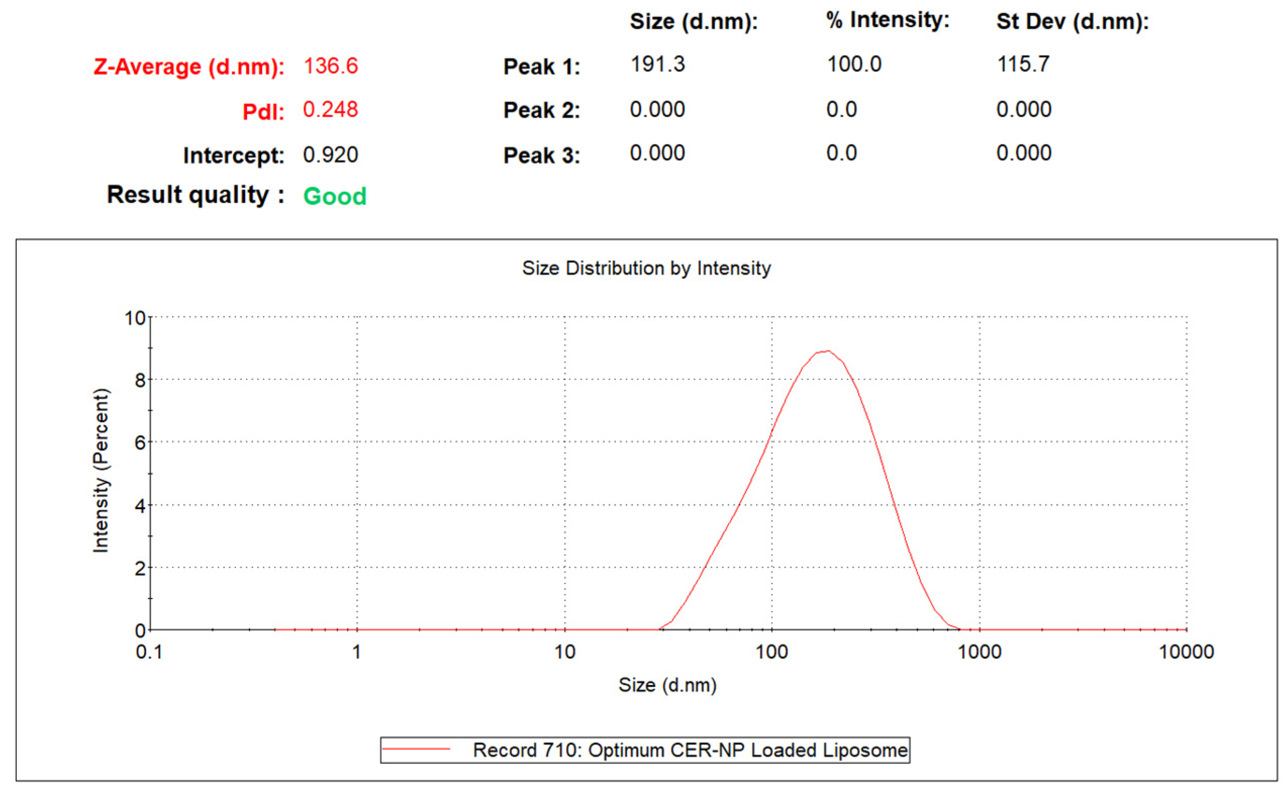 Pharmaceutics | Free Full-Text | The Design and Optimization of ...