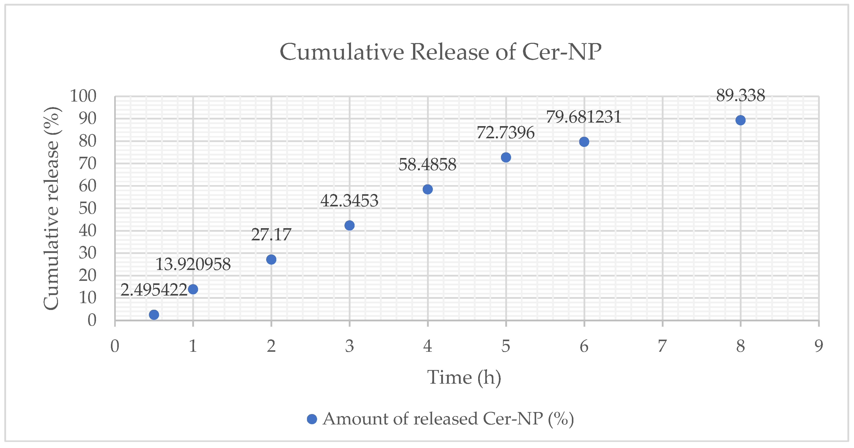 Pharmaceutics | Free Full-Text | The Design and Optimization of ...