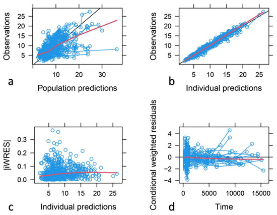 Pharmaceutics | Free Full-Text | CYP3A5*3 and CYP3A4*22 Cluster ...