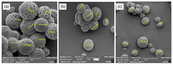 Engineering Inhalable Therapeutic Particles: Conventional and Emerging ...