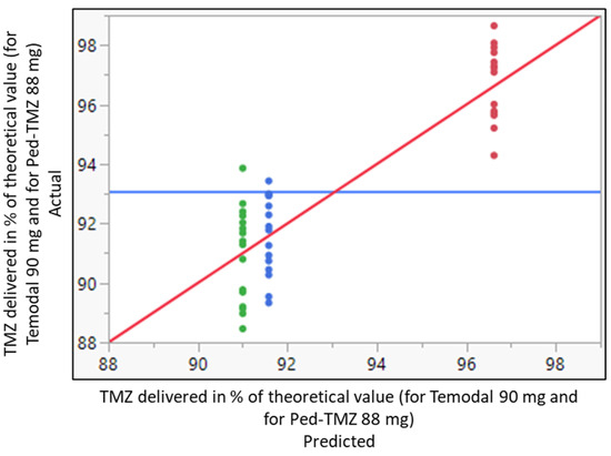 Dispensing Oral Temozolomide in Children: Precision and Stability of a ...