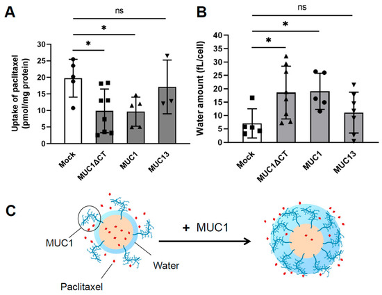 Advances in the Evaluation of Gastrointestinal Absorption Considering ...