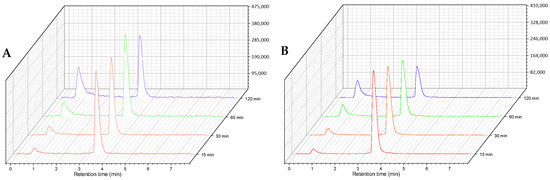 Preparation of 18F-Labeled Tracers Targeting Fibroblast Activation ...