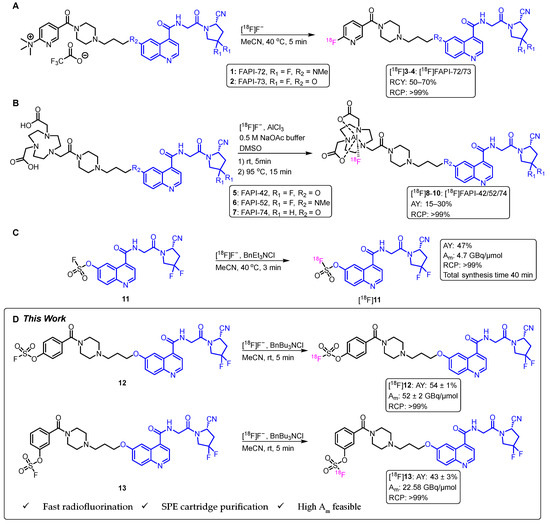 Preparation of 18F-Labeled Tracers Targeting Fibroblast Activation ...