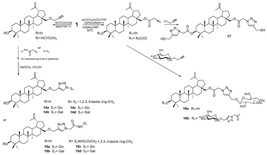 Pharmaceutics | Free Full-Text | Synthesis, Pharmacological Properties, and Potential Molecular ...