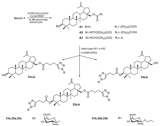 Pharmaceutics | Free Full-Text | Synthesis, Pharmacological Properties ...