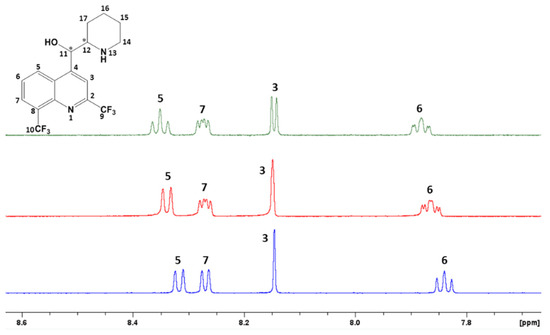 Rapid Study on Mefloquine Hydrochloride Complexation with Hydroxypropyl ...