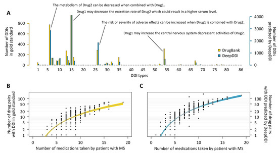 Update and Application of a Deep Learning Model for the Prediction of ...