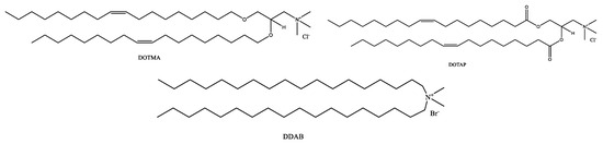 Lipid-Based Nanotechnology: Liposome