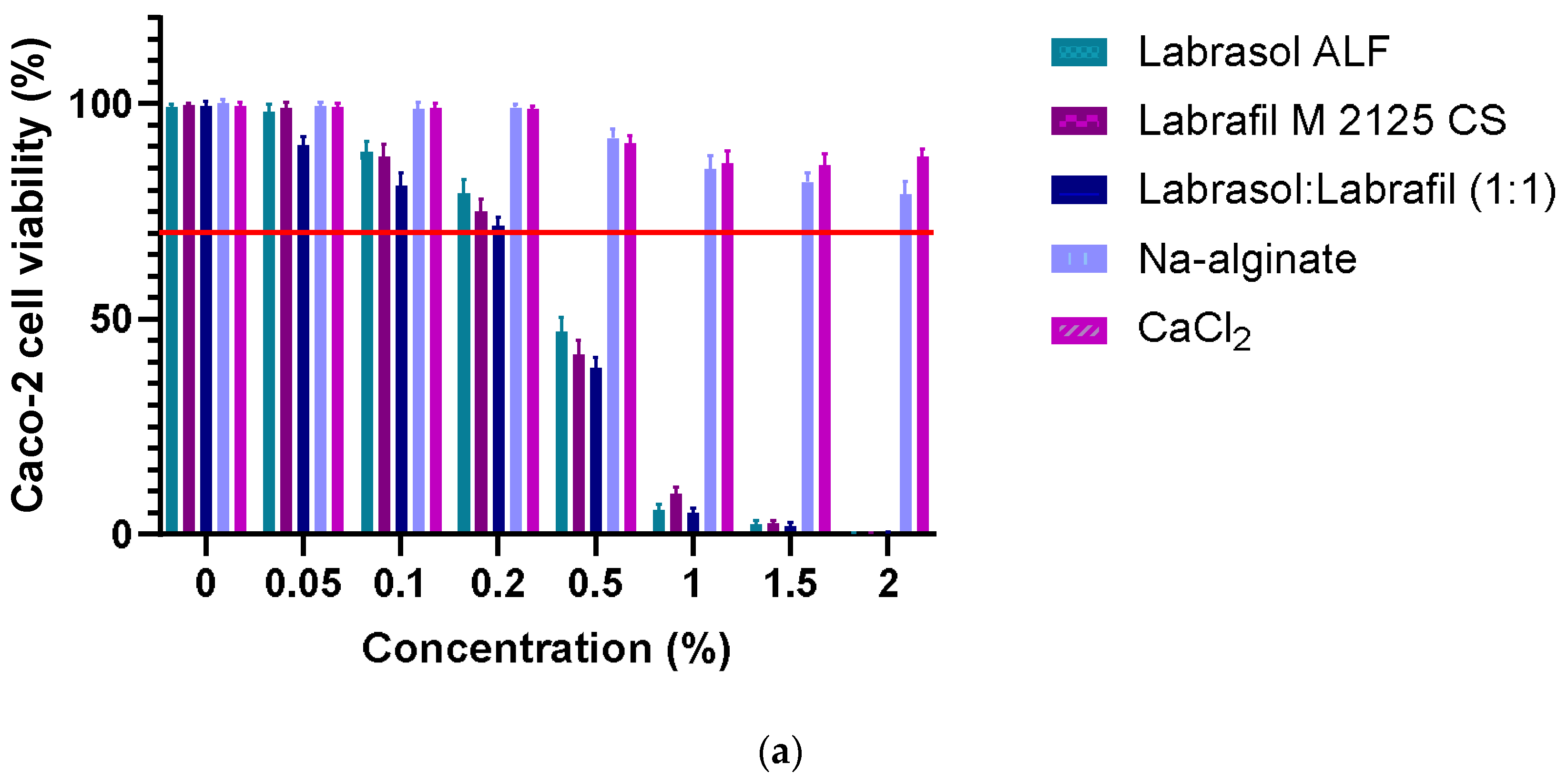 Formulation and Evaluation of Insulin-Loaded Sodium-Alginate ...