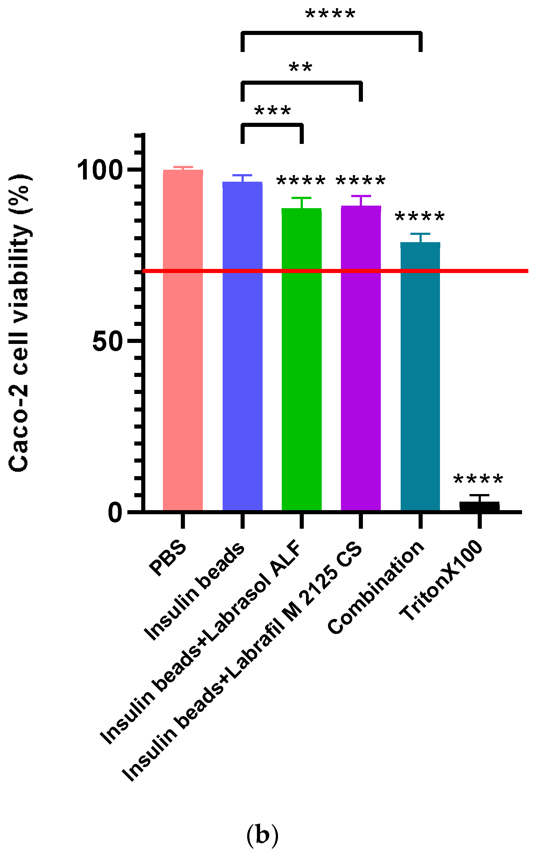 Formulation and Evaluation of Insulin-Loaded Sodium-Alginate ...