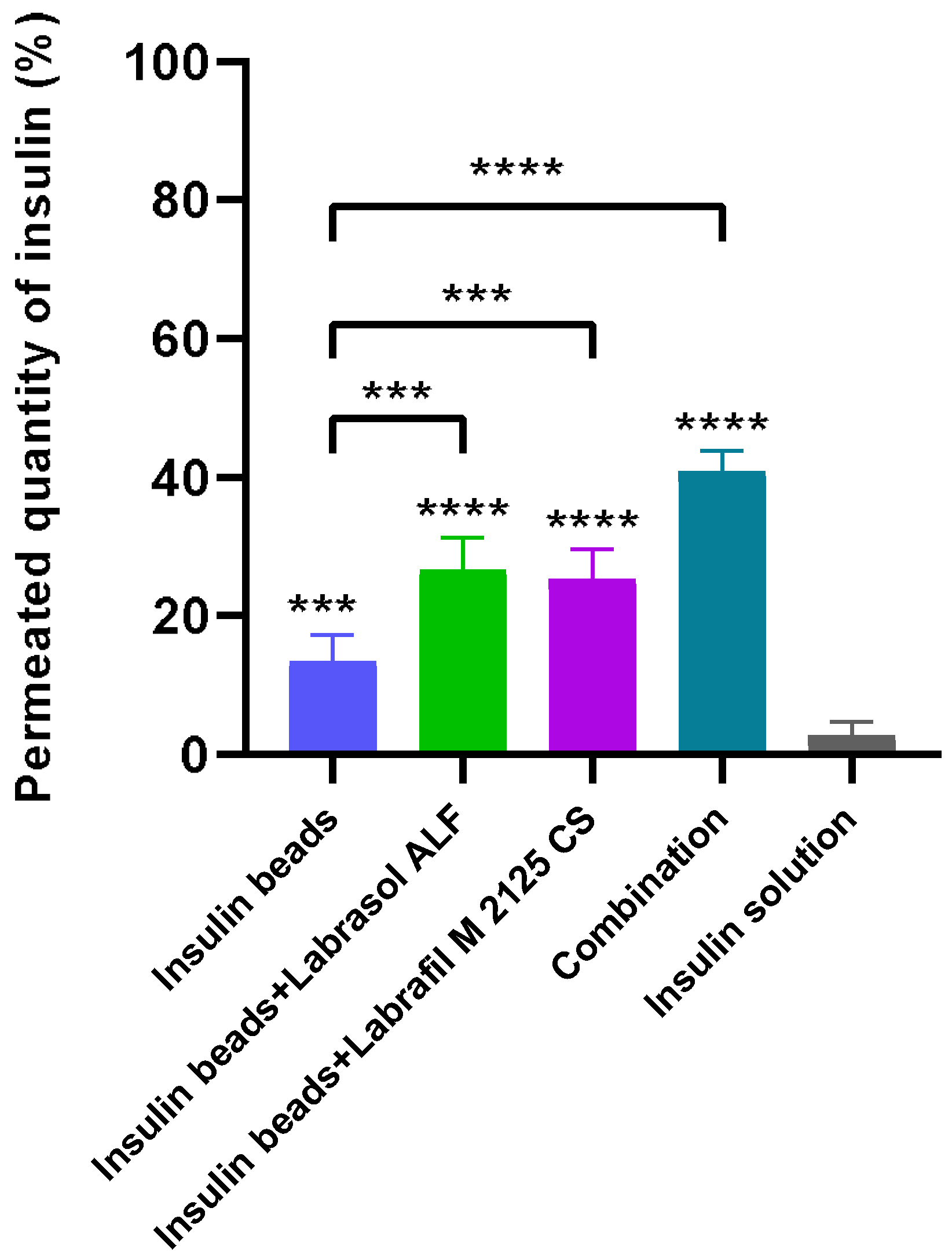 Formulation and Evaluation of Insulin-Loaded Sodium-Alginate ...