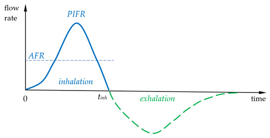 Towards More Precise Targeting of Inhaled Aerosols to Different Areas ...