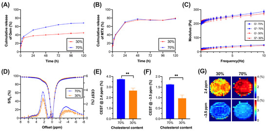 Preclinical Application of CEST MRI to Detect Early and Regional Tumor ...
