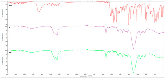 Pharmaceutics | Free Full-Text | Formulating Resveratrol and Melatonin ...
