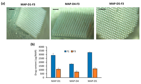 A Bilayer Microarray Patch (MAP) for HIV Pre-Exposure Prophylaxis: The ...