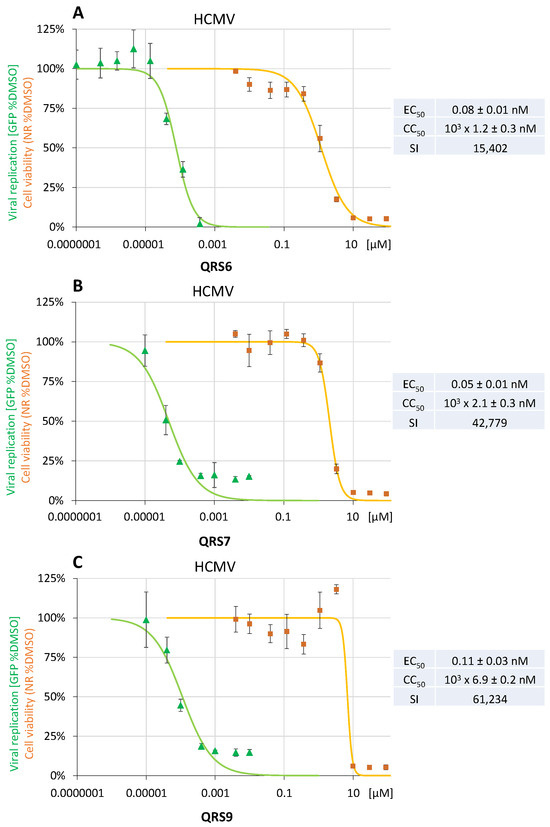 Pharmaceutics | Free Full-Text | An Antiherpesviral Host-Directed ...