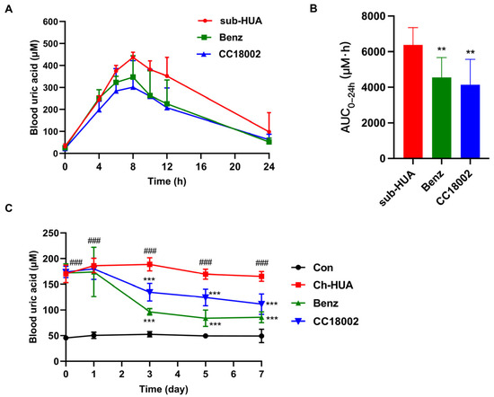 Pharmaceutics | Free Full-Text | A System for Discovering Novel ...