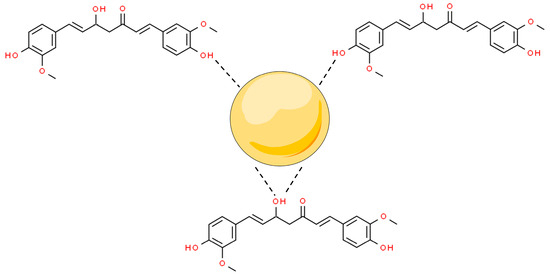 Recent Trends in Curcumin-Containing Inorganic-Based Nanoparticles ...