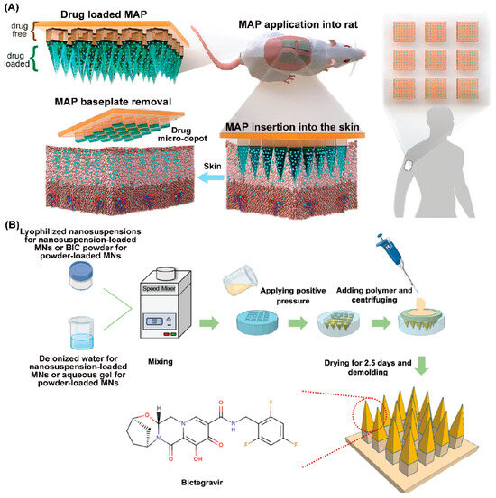 Polymer Delivery Systems for Long-Acting Antiretroviral Drugs