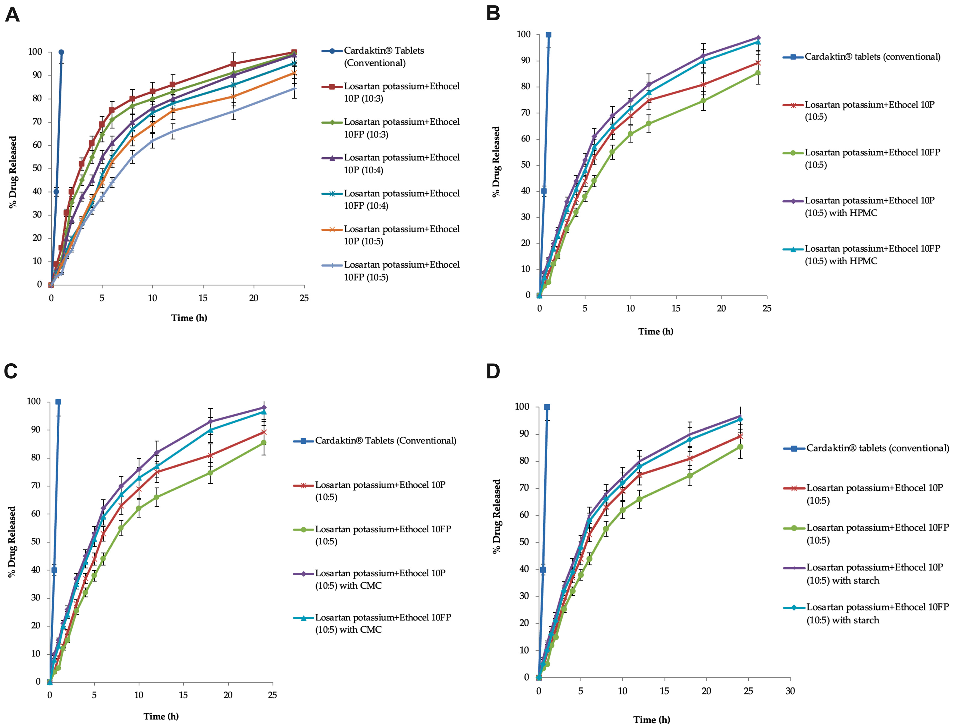 Formulation and Preparation of Losartan-Potassium-Loaded Controlled ...