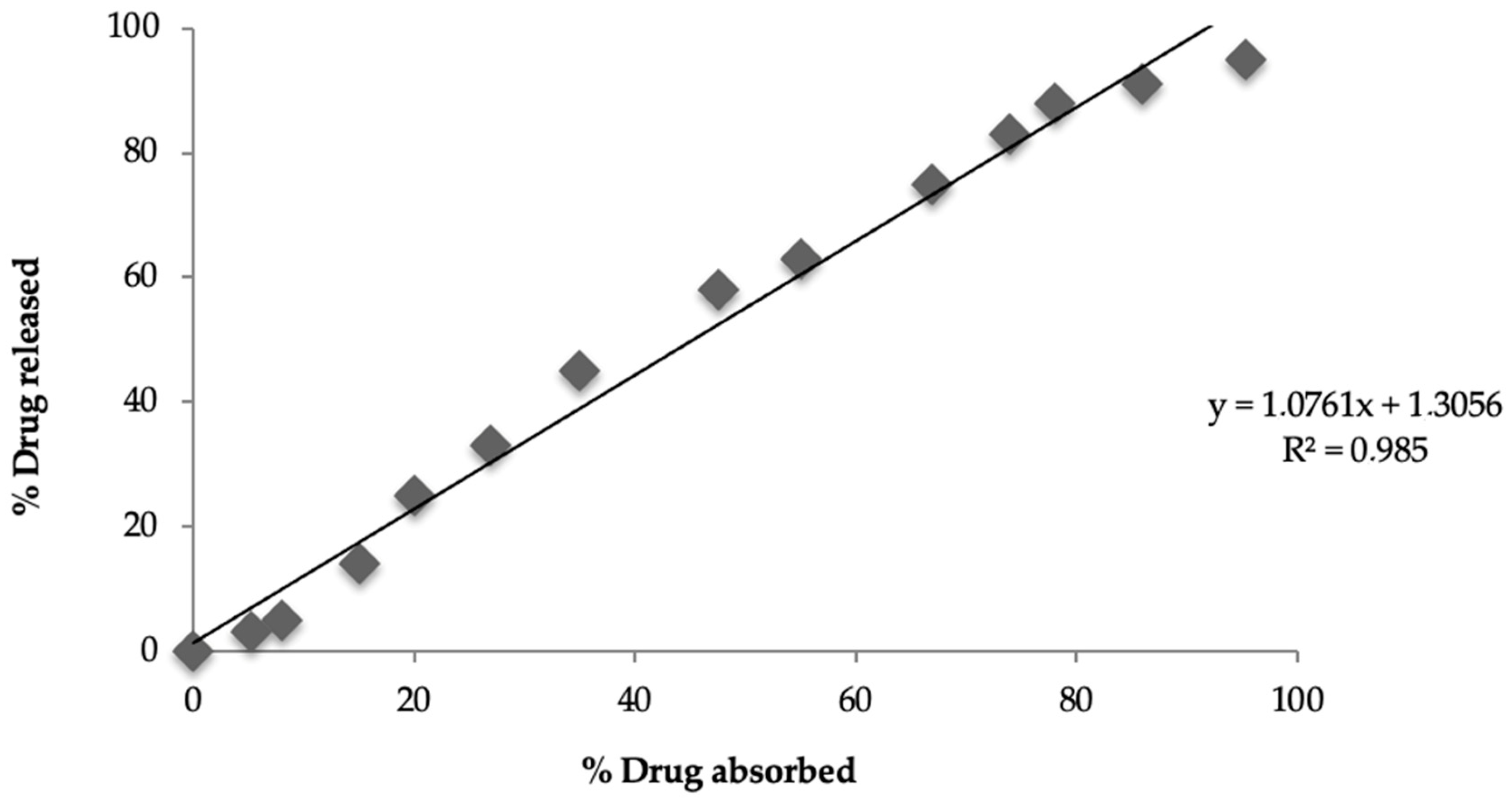 Formulation and Preparation of Losartan-Potassium-Loaded Controlled ...