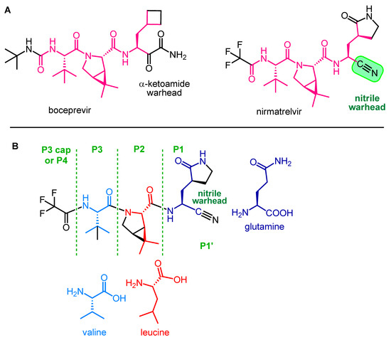 The Design, Synthesis and Mechanism of Action of Paxlovid, a Protease ...