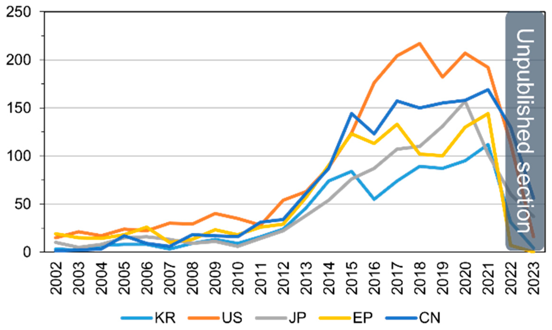 Recent Technological and Intellectual Property Trends in Antibody–Drug ...