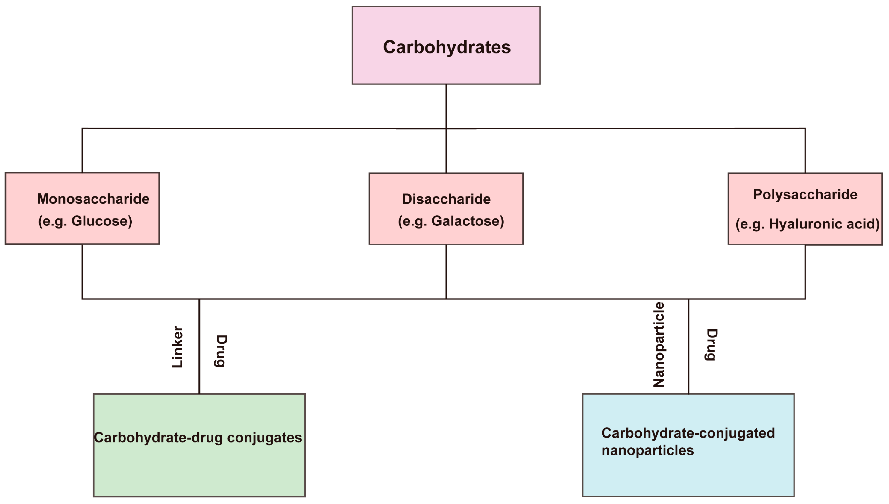 Different Targeting Ligands-Mediated Drug Delivery Systems for Tumor Therapy